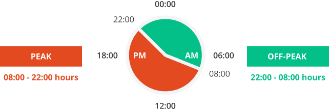 Welcome to myTNB Portal - Enhanced Time of Use