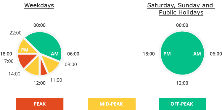 Welcome to myTNB Portal - Enhanced Time of Use