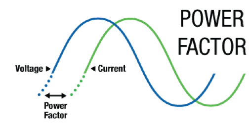 Welcome to myTNB Portal - Power Factor
