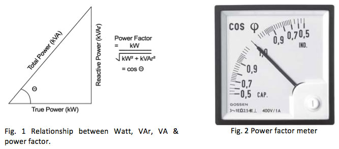 Welcome to myTNB Portal - Power Factor