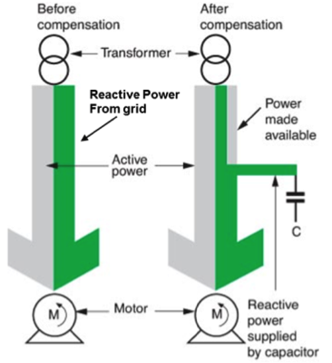 Welcome to myTNB Portal - Power Factor