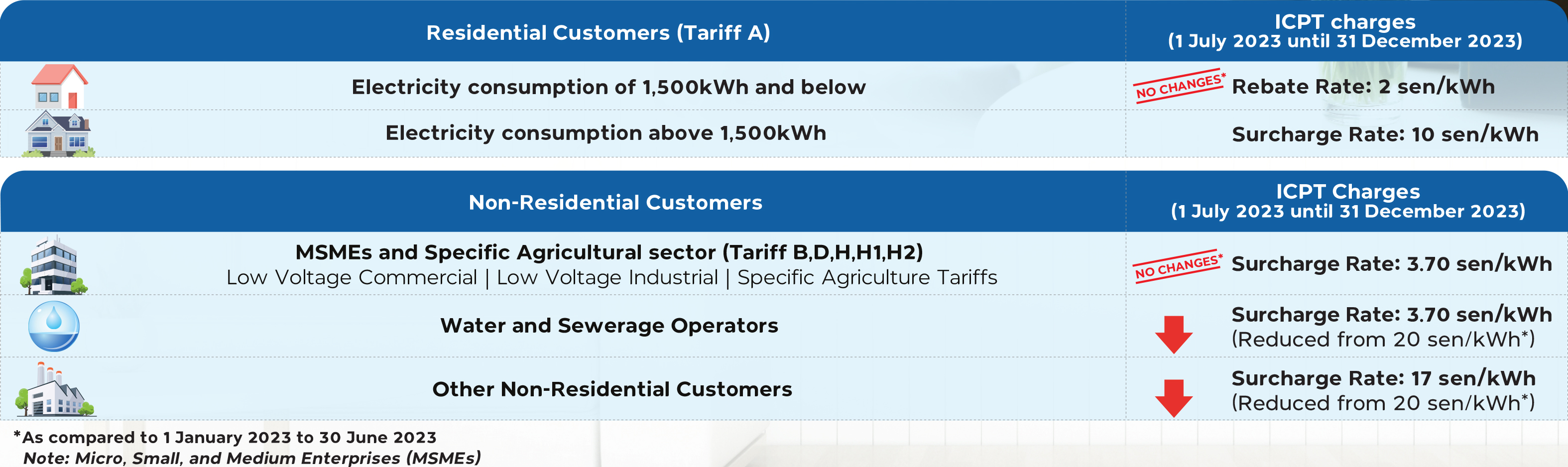 Welcome to myTNB Portal - Business Komponen Bil
