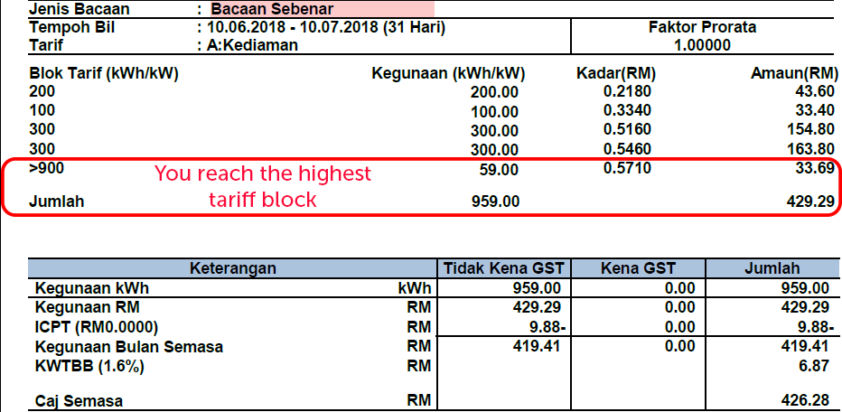 Welcome to myTNB Portal - Net Energy Metering
